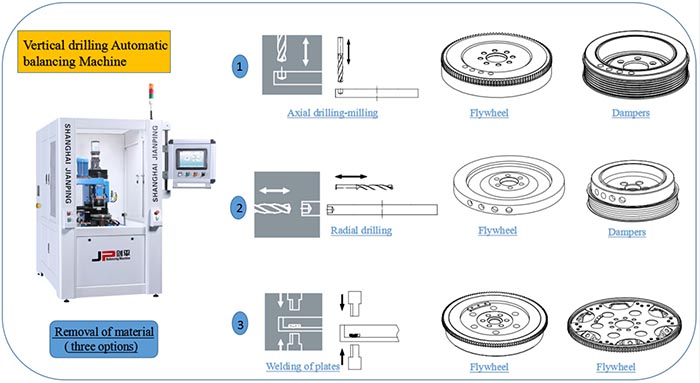Automatic Drilling Balance Machine for Flywheel Dampers-Company News-JP ...