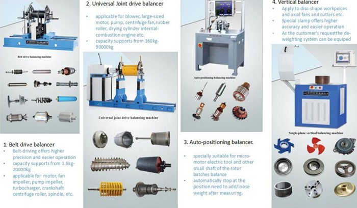 Most Popular Balancing Machines from Jp-Company News-JP Balancing Machine