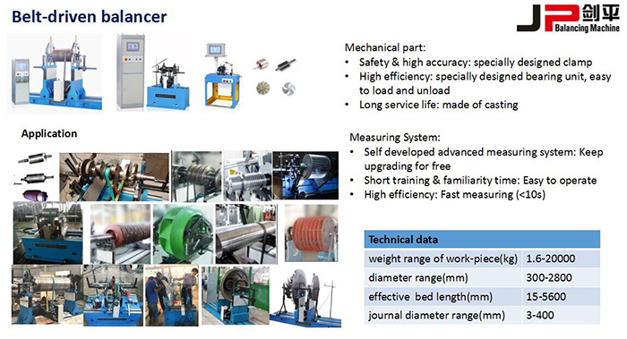 JP Horizontal Hard-Bearing Balancing Machines-Company News-JP Balancing ...