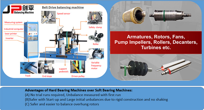 Advantage of Horizontal Over Soft Bearing Balancer-Company News-JP ...